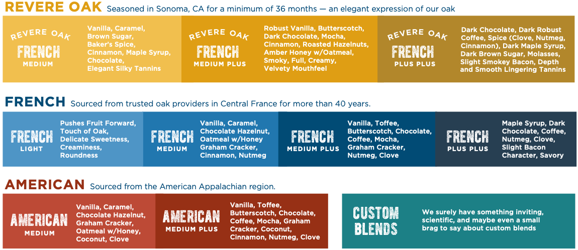 Oak & Toast - Innerstave