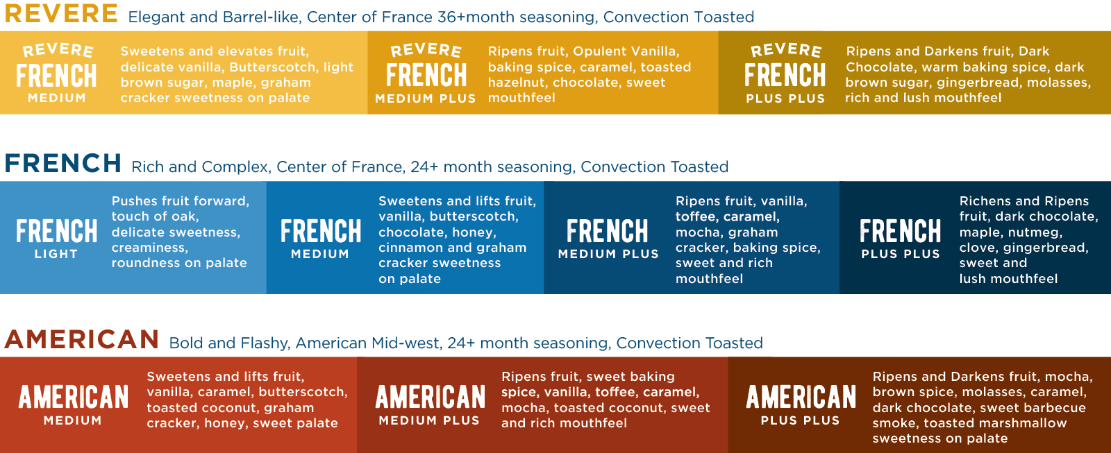 Oak & Toast - Innerstave